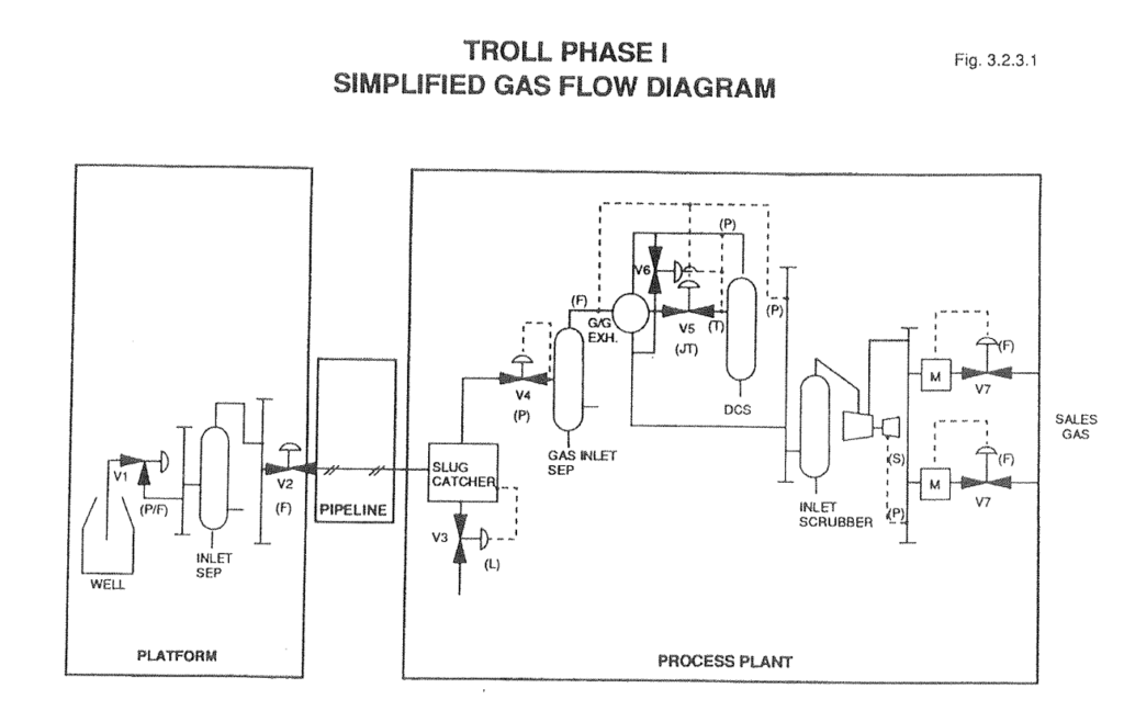 Troll on land - Equinor